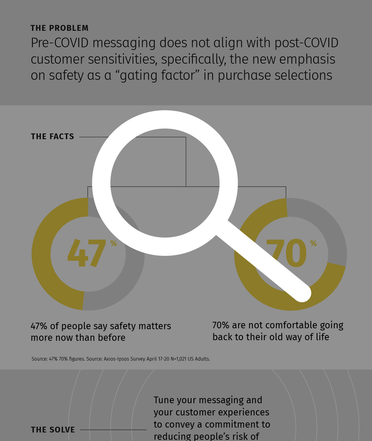 Customer sensitivities have changed. Has your messaging? - BVK